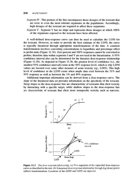 Dose Response Curve Sigmoid Big Chemical Encyclopedia Dose Response Curve Sigmoid Big Chemical Encyclopedia