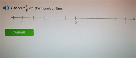 Solved Graph on the number line ਆ 1 0 1 Submit Chegg com