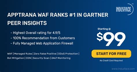 Indusface On Linkedin Web Application Security Waf Ssl Certificates