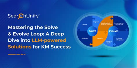 Mastering The Solve And Evolve Loop A Deep Dive Into Llm Powered Solutions For Knowledge