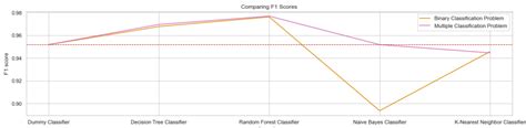GitHub Janakaras Predictive Maintenance Machine Learning Project For Data Science Course