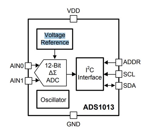 ADS Reference Voltage Data Converters Forum Data Converters TI E E Support Forums