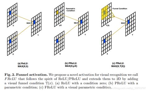 【yolov5 5 x 源码解读】activations py activations py里面怎么引用prelu激活函数 csdn博客