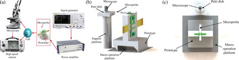 the experimental testing system configuration a experimental system