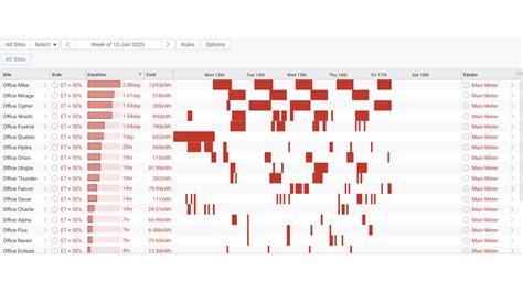 Practical Considerations For Anomaly Detection ⚡