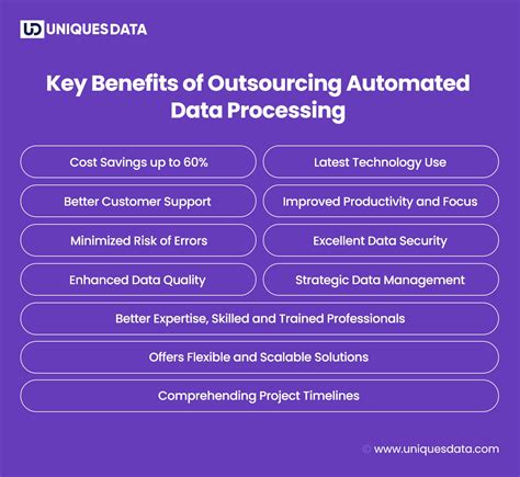 Automated Data Processing For Financial Companies To Succeed