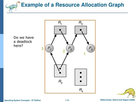Ppt Chapter 7 Deadlocks Powerpoint Presentation Free Download Id