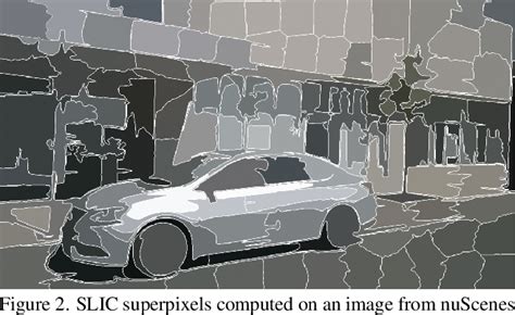 Figure 2 From Image To Lidar Self Supervised Distillation For