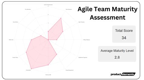 agile team maturity