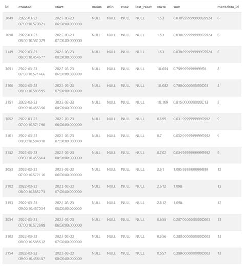 adding sensor template do energy dashboard frontend home assistant