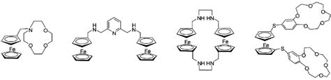 Ferrocene Based Electrochemical Sensors Download Scientific Diagram