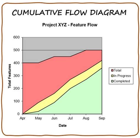 Cumulative Flow Diagram PM Illustrated