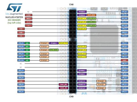 Nucleo F207zg — Zephyr Project Documentation