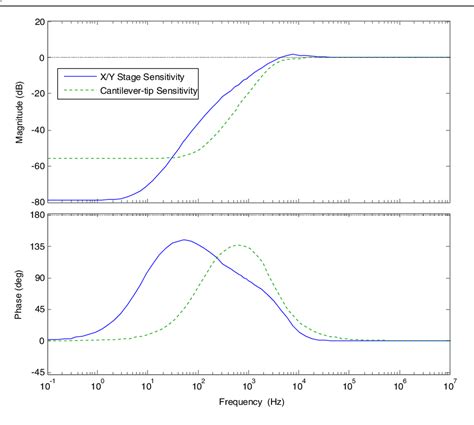 Figure 4 From An Adaptive Non Raster Scanning Method In Atomic Force Microscopy For Simple