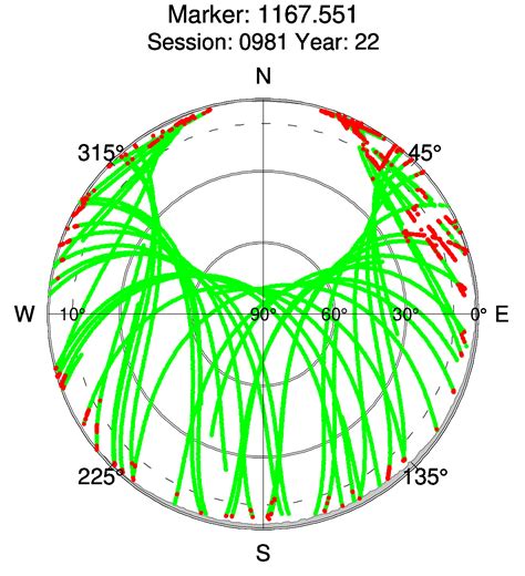gnss analysis of campaign ch22 01
