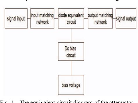 Figure 1 From A Pin Diode Controlled Variable Attenuator On Rectangular