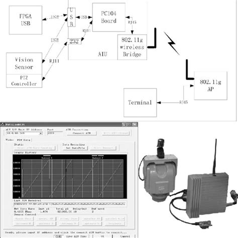 System Structure Hardware And Software Snapshot Download Scientific