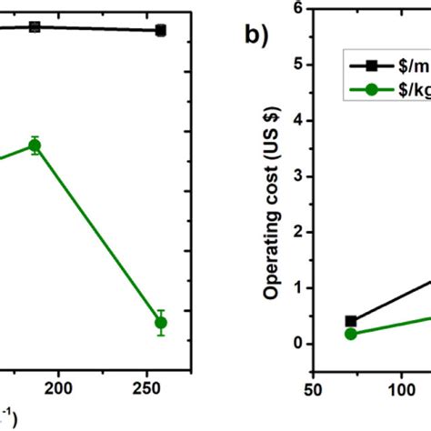 Construction Cost Index From Enr 2022 Enr Construction Cost Download Scientific Diagram