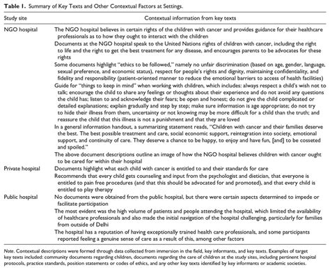 Of Key Texts And Other Contextual Factors At Settings Download