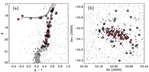 3 On The Left An Example Of Cmd Of Stars Belonging To The Dsph Download Scientific Diagram