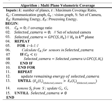 Figure 3 From Multi Plane Volumetric Coverage In Wireless Visual Sensor Network Semantic Scholar