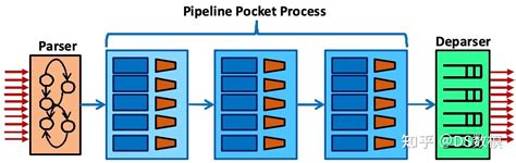2022华为杯研究生数学建模竞赛选题建议 知乎