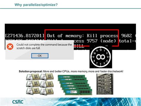 Introduction To Parallelization And Performance Optimization Ppt
