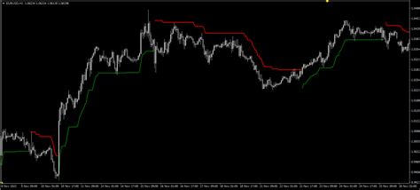 Mql4 My Program Doesnt Work When I Use Properties Strict Futures Trading Mql4 And