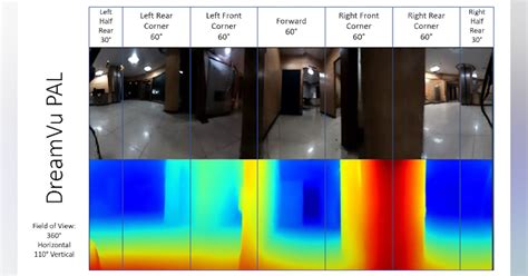Omnidirectional Depth And Stereo Camera Designed To Improve Upon Traditional Stereo Cameras