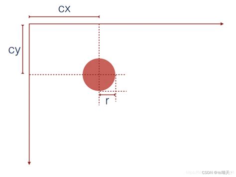 svg 矩形、圆形、椭圆、线、折线和多边形的绘制 svg rect边的宽度 ℡啨天丶的博客 csdn博客