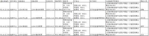 Python将excel数据提取到word提取数据到word中 Csdn博客
