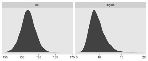 4 Linear Models Statistical Rethinking With Brms Ggplot2 And The
