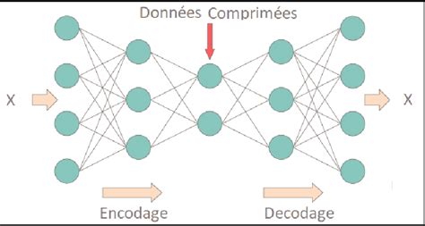 Architecture Dun Auto Encodeur Ae Download Scientific Diagram