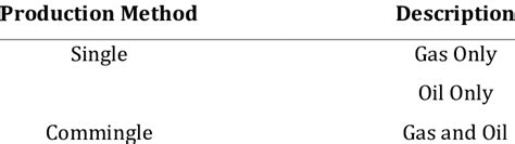 Production Method For Running Prediction Download Scientific Diagram