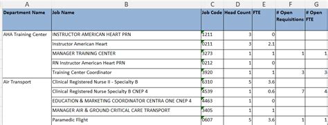 Identify Headcount And Fte By Dept And Job And Display Number Of Open Requisitions By Dept And