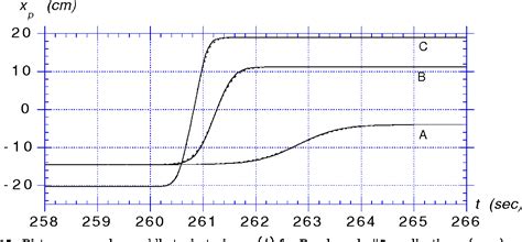 Figure 18 From Fully Nonlinear Potential Flow Models Used For Long Wave