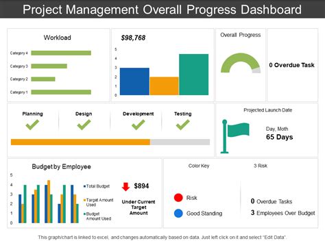 Top 10 Project Management Progress Report Templates With Examples And Samples