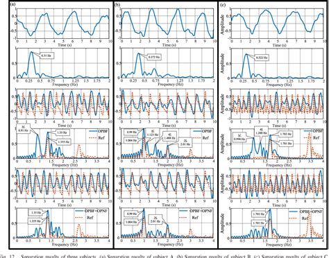 Figure 12 From Vital Signs Detection With Difference Beamforming And Orthogonal Projection
