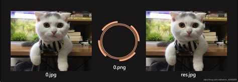 Pythonopencv实现png透明图像叠加在图像上python忽略图片空白部分叠加图片 Csdn博客