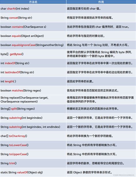 Java实用类介绍（二） Csdn博客