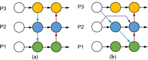 Figure 1 From Defect Detection For Metal Shaft Surfaces Based On An Improved Yolov5 Algorithm