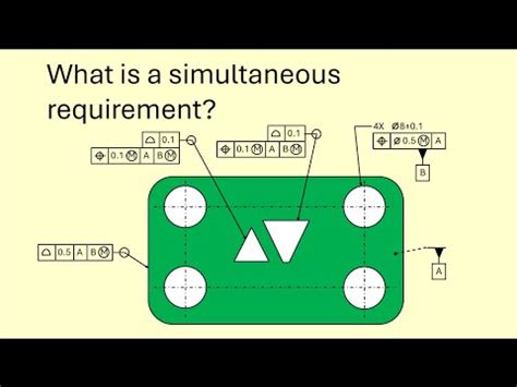 What Are Simultaneous Requirements Youtube