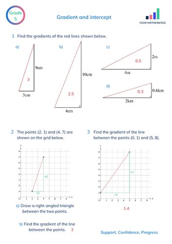 Gradient And Intercept Y Mx C Teaching Resources