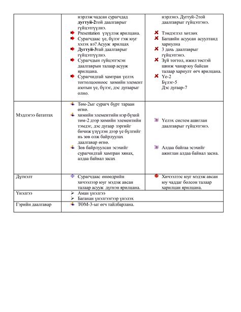 хими ээлжит хичээлийн хөтөлбөр Docx