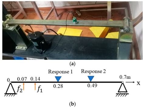 Method For Dynamic Load Location Identification Based On FRF Decomposition