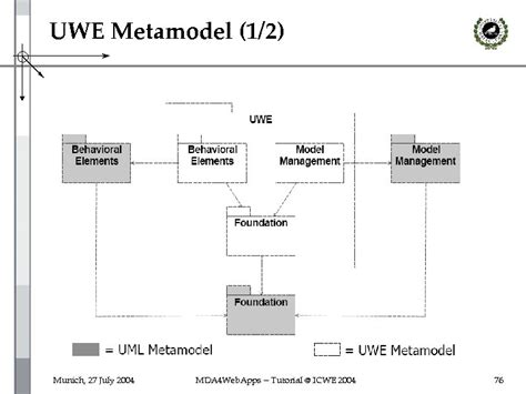 Using Mda For Designing And Implementing Web Based Applications