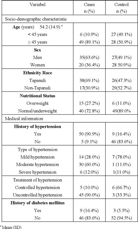 table 1 from the role of lifestyle in reducing stroke morbidity and