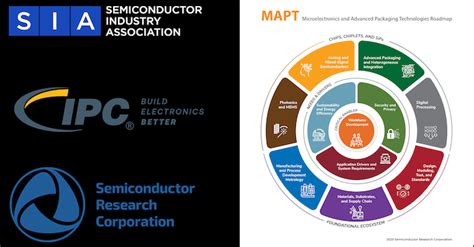 New Microelectronics And Advanced Packaging Roadmap Guides U S Electronics Ecosystem