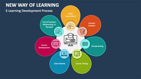 New Way Of Learning Powerpoint Presentation Slides Ppt Template