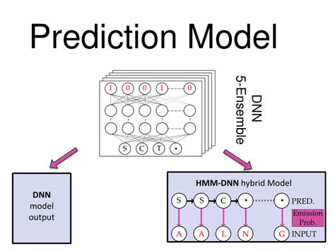 ppt predicting signal peptides using deep neural networks powerpoint
